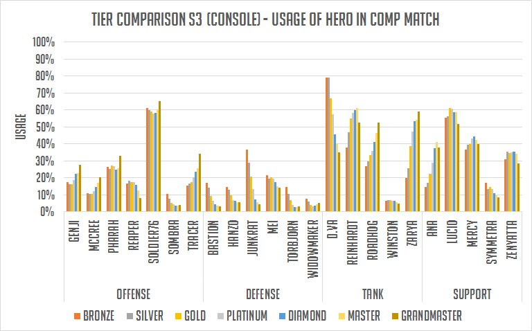 overview (2) | d3watch.gg