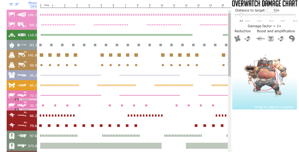 Interactive Overwatch damage chart | D3watch