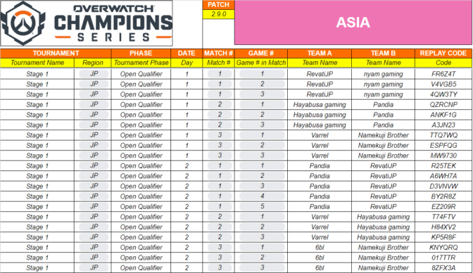 [OWCS] OWCS大会の最新リプレイコードが公開（2025/10/12） | D3watch