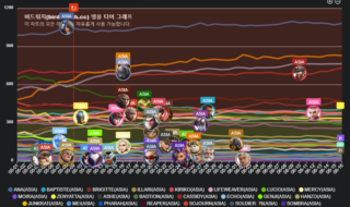 [OW2] 現在のOverbuffのデータについて | d3watch.gg