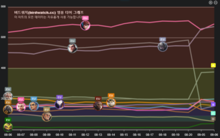 [OW2] トップ500メタ観測－シーズン12前半（2024/9/6） | D3watch