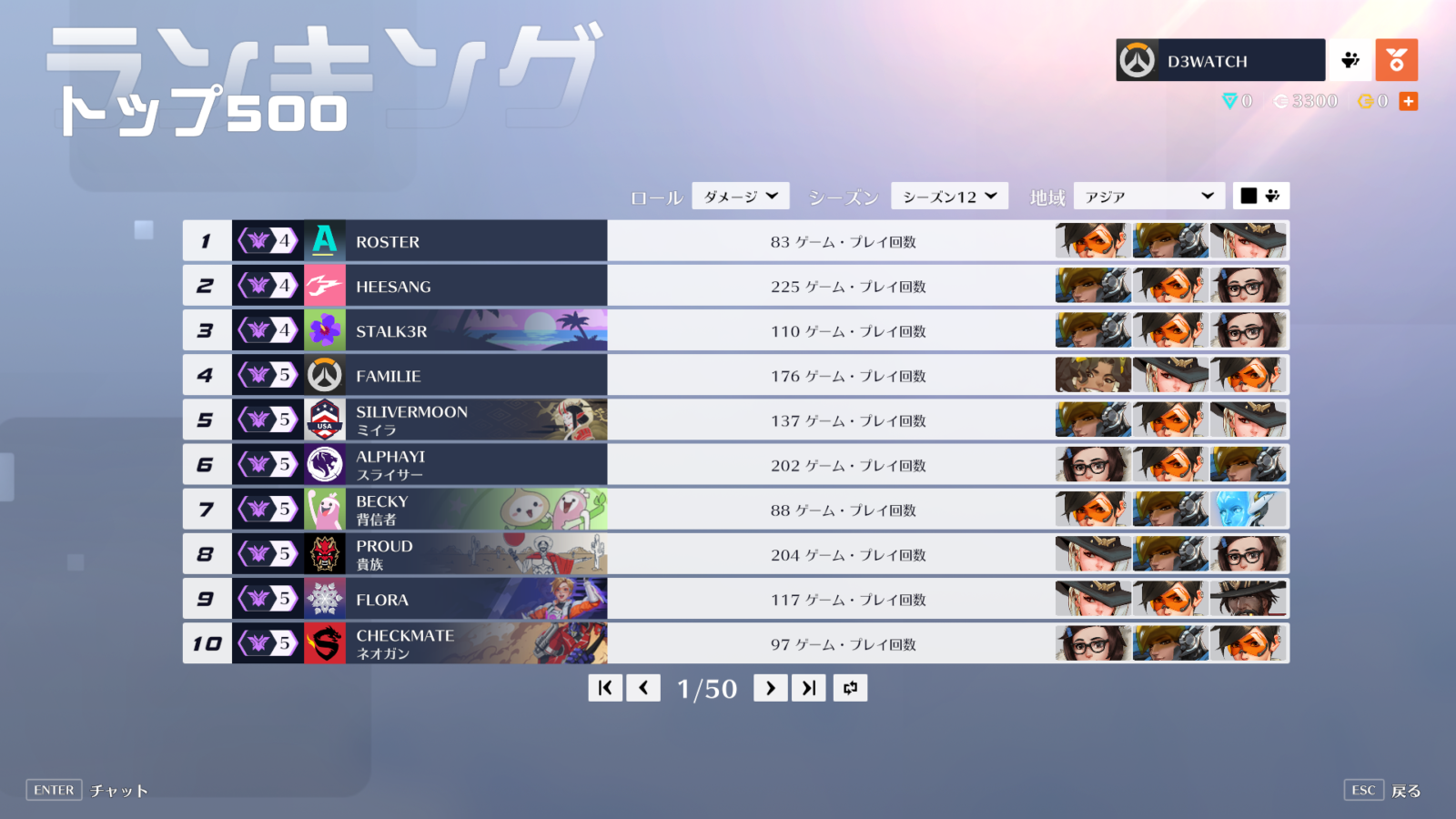 [OW2] ジャンクラットOTPがまたしてもEUサーバーのトップに君臨、今度は1位と2位を独占 | D3watch