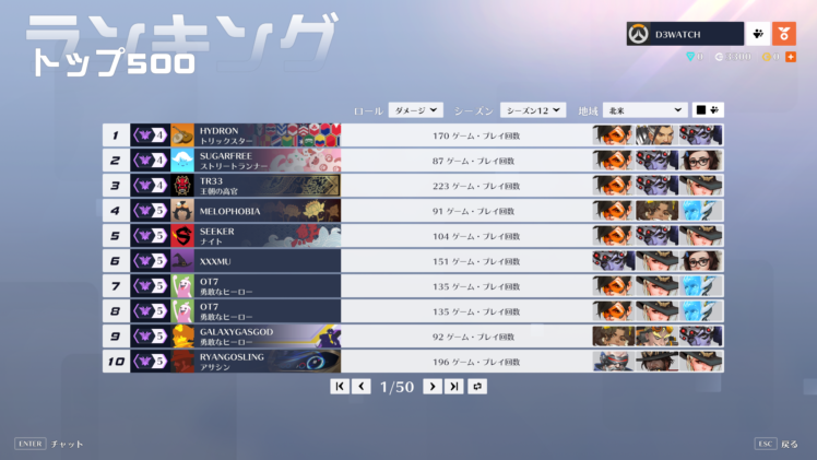 [OW2] ジャンクラットOTPがまたしてもEUサーバーのトップに君臨、今度は1位と2位を独占 | D3watch