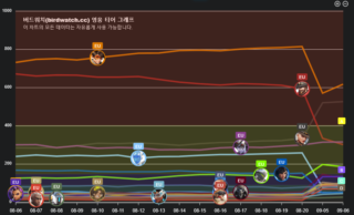 [OW2] トップ500メタ観測－シーズン12前半（2024/9/6） | D3watch