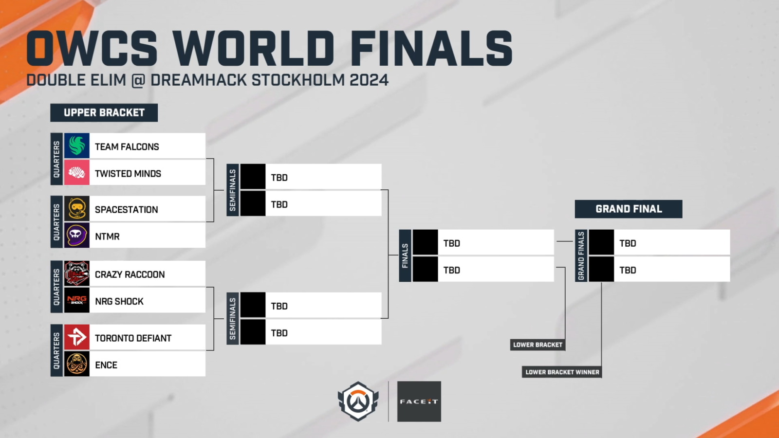 [OWCS] 11月の世界大会「OWCS World Finals」出場8チームとトーナメント組み合わせが決定 | D3watch