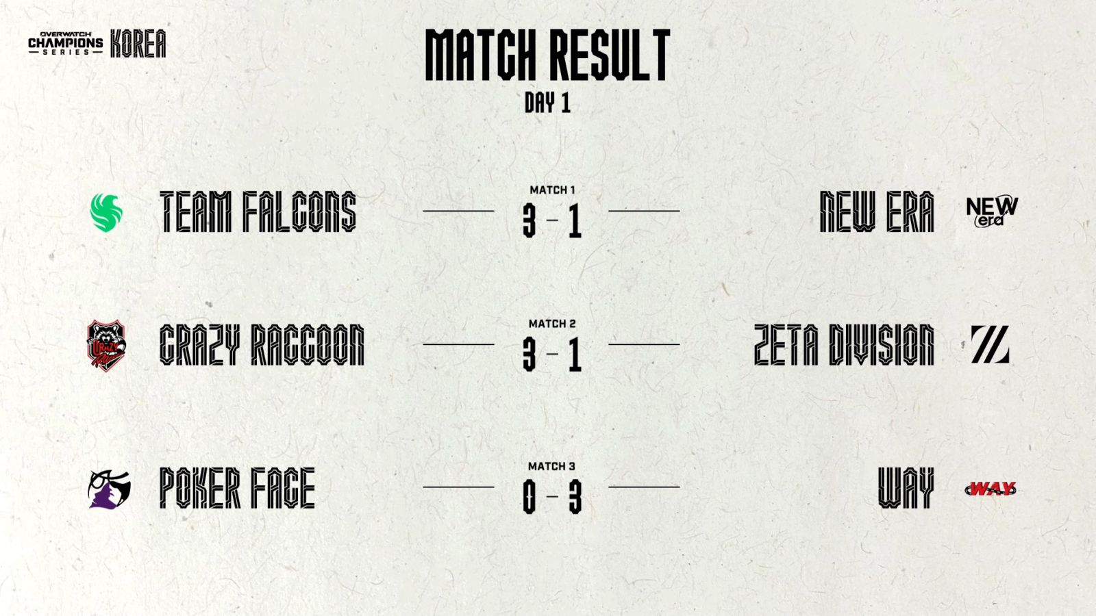 [OWCS] OWCS KOREA 2025 Stage 1 – Week 1 Day 1―試合結果/リプレイコード | D3watch