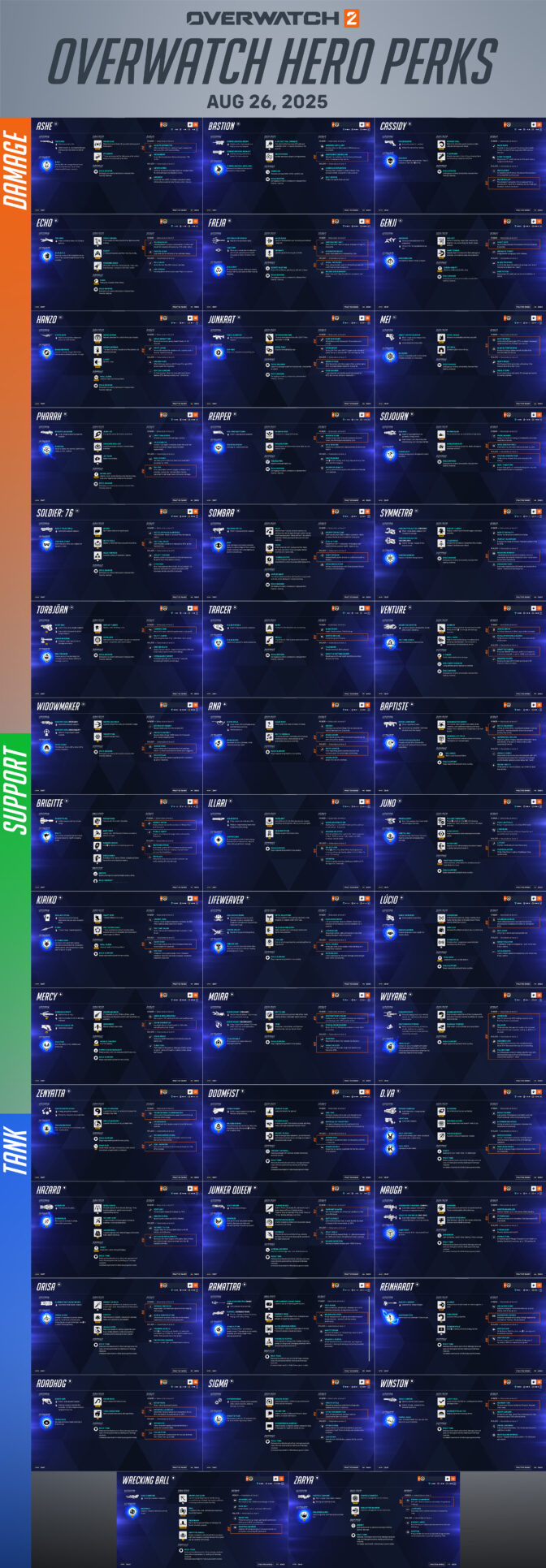 [OW2] シーズン18で新たに追加される全パークまとめ | D3watch